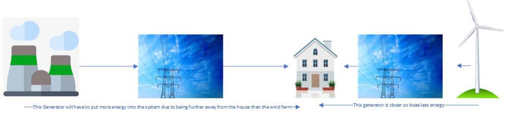 Are the physics of MLF elementary ? - edge