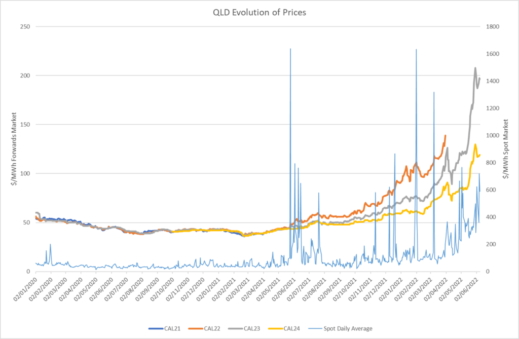 High electricity prices - What's really driving them? - edge